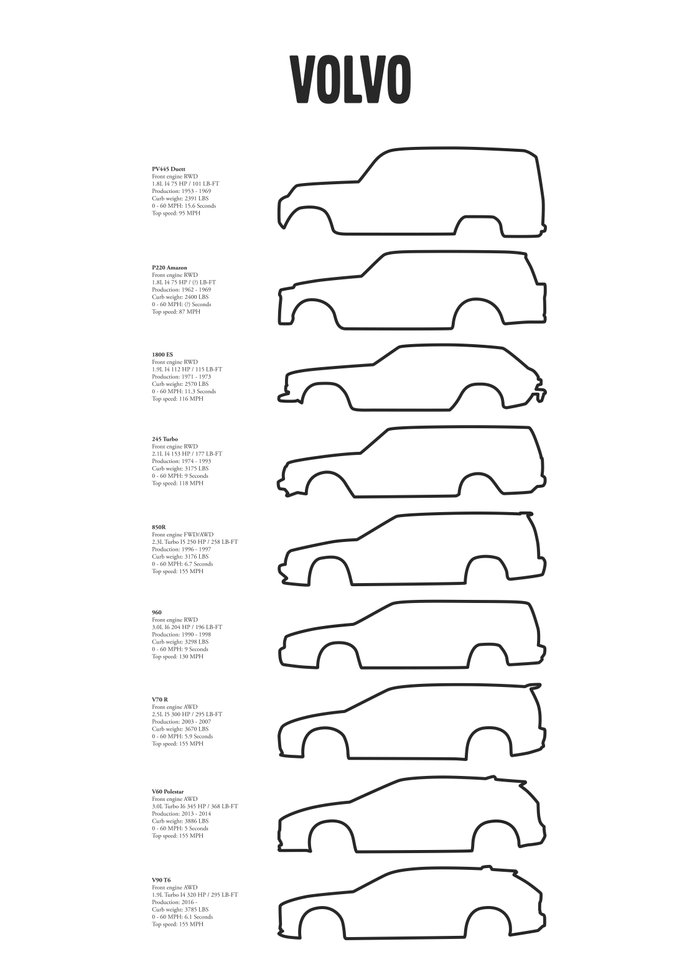 Who wants a Volvo poster? : r/Volvo